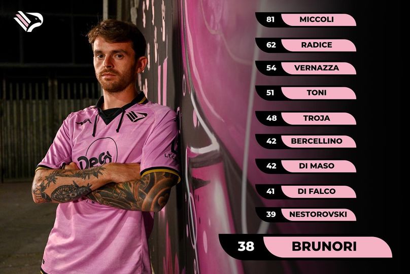 Palermo: con la doppietta al Cosenza Brunori entra nella Top 10 dei ...