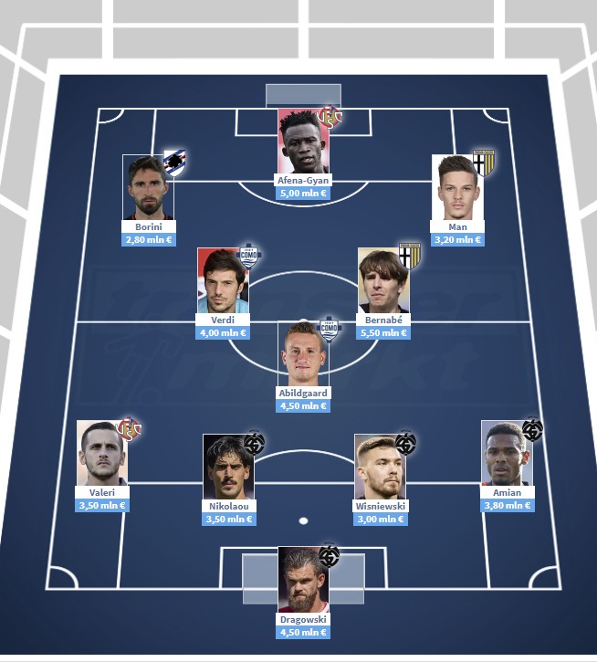 Serie B, la top 11 dei giocatori dal valore più alto: il dato di ...