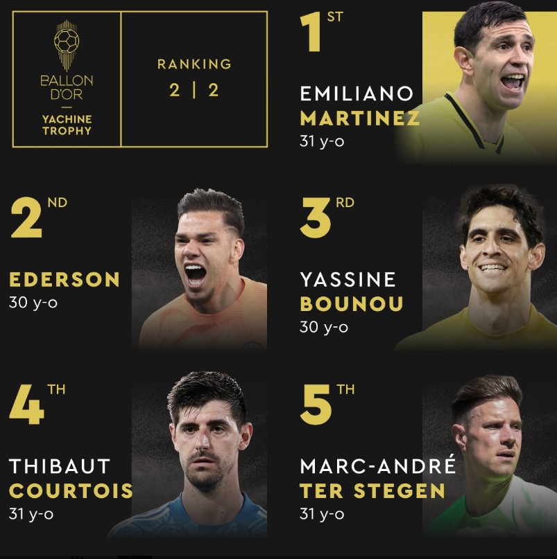 Yachine Trophy 2023: la classifica finale - Ilovepalermocalcio.com